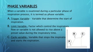 Basics and Clinical Application of Mechanical Ventilation | PPTX