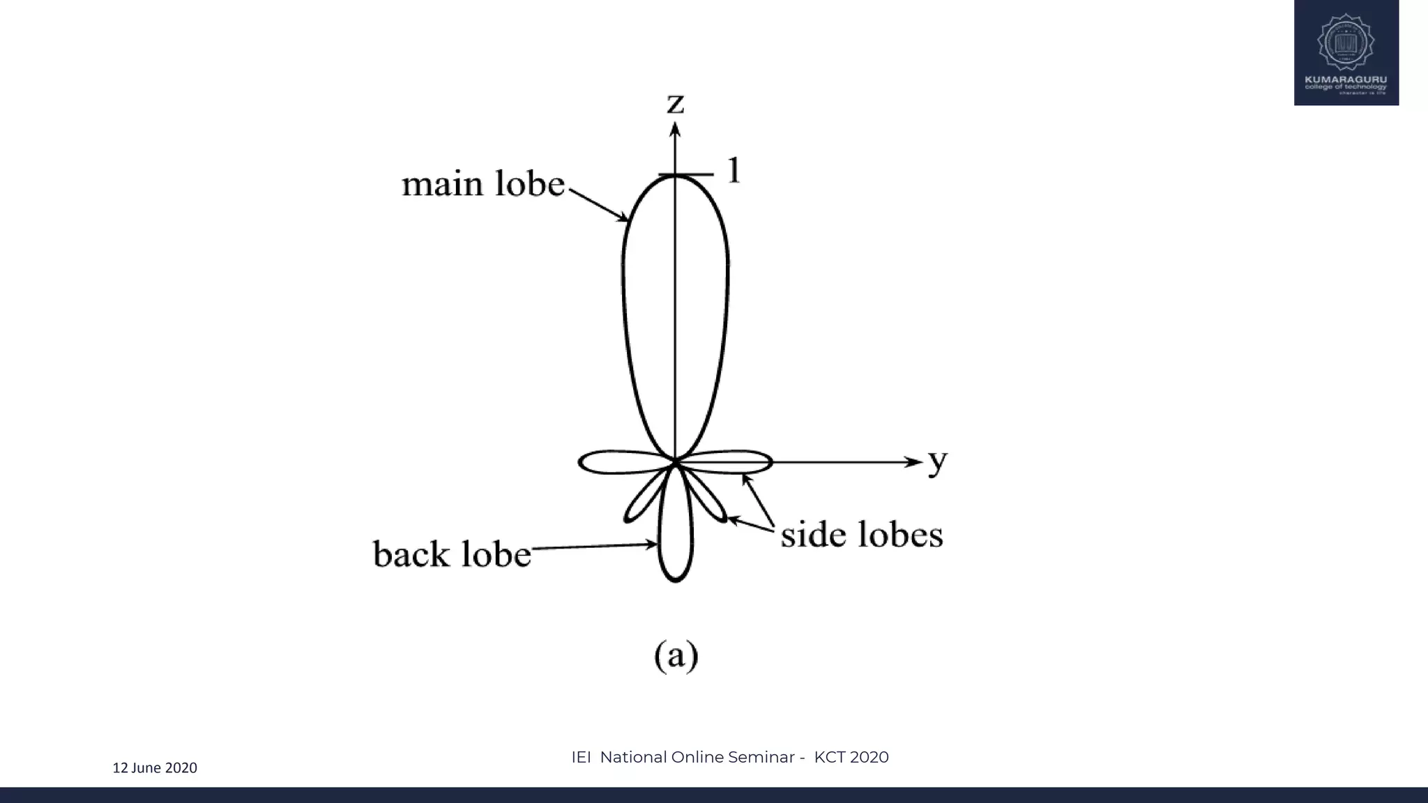 Basics and design of antenna | PPTX