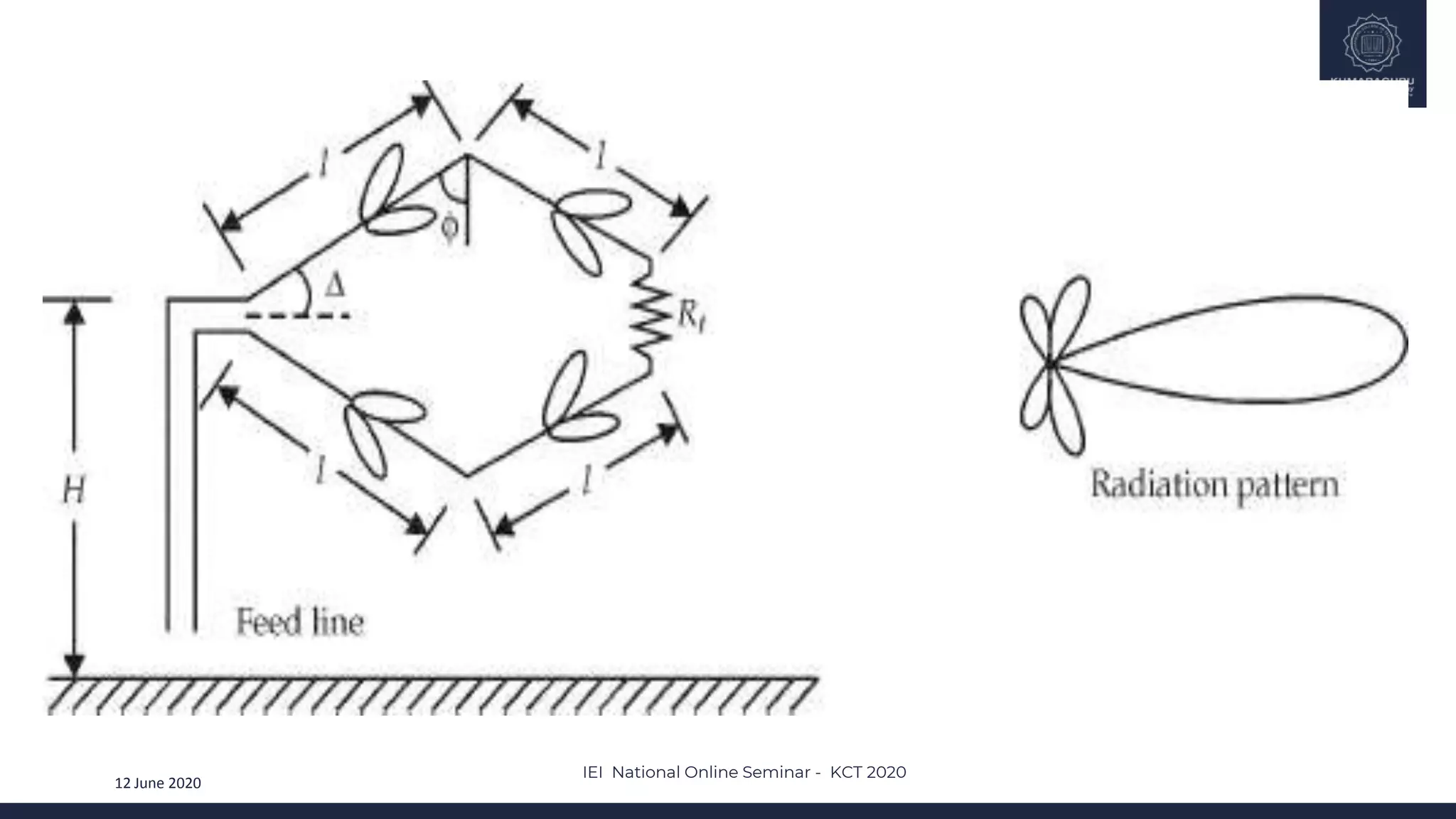 Basics and design of antenna | PPTX | Physics | Science