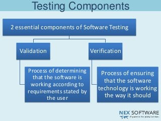 All about Software Testing with advantages and features