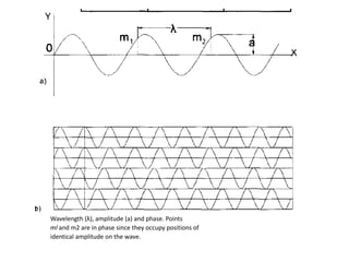 Basics and history of geometrical optics | PPT