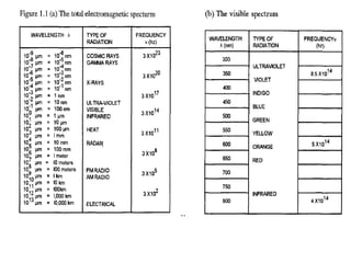 Basics and history of geometrical optics | PPT