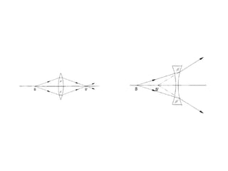 Basics and history of geometrical optics | PPT