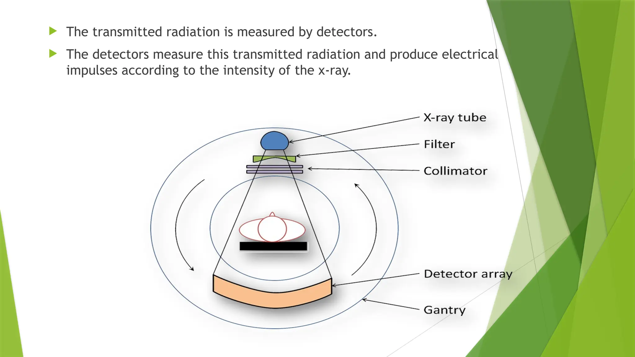 BASICS AND PRINCIPLES OF CT SCAN and windowing.pptx