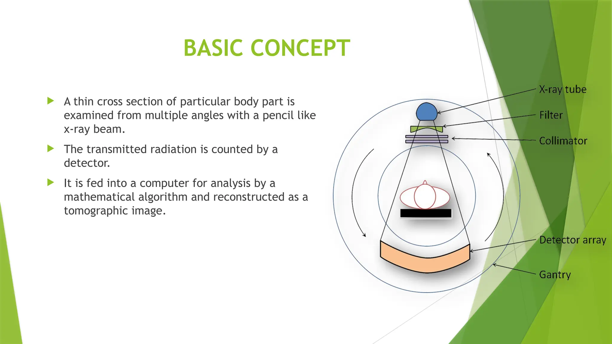BASICS AND PRINCIPLES OF CT SCAN and windowing.pptx
