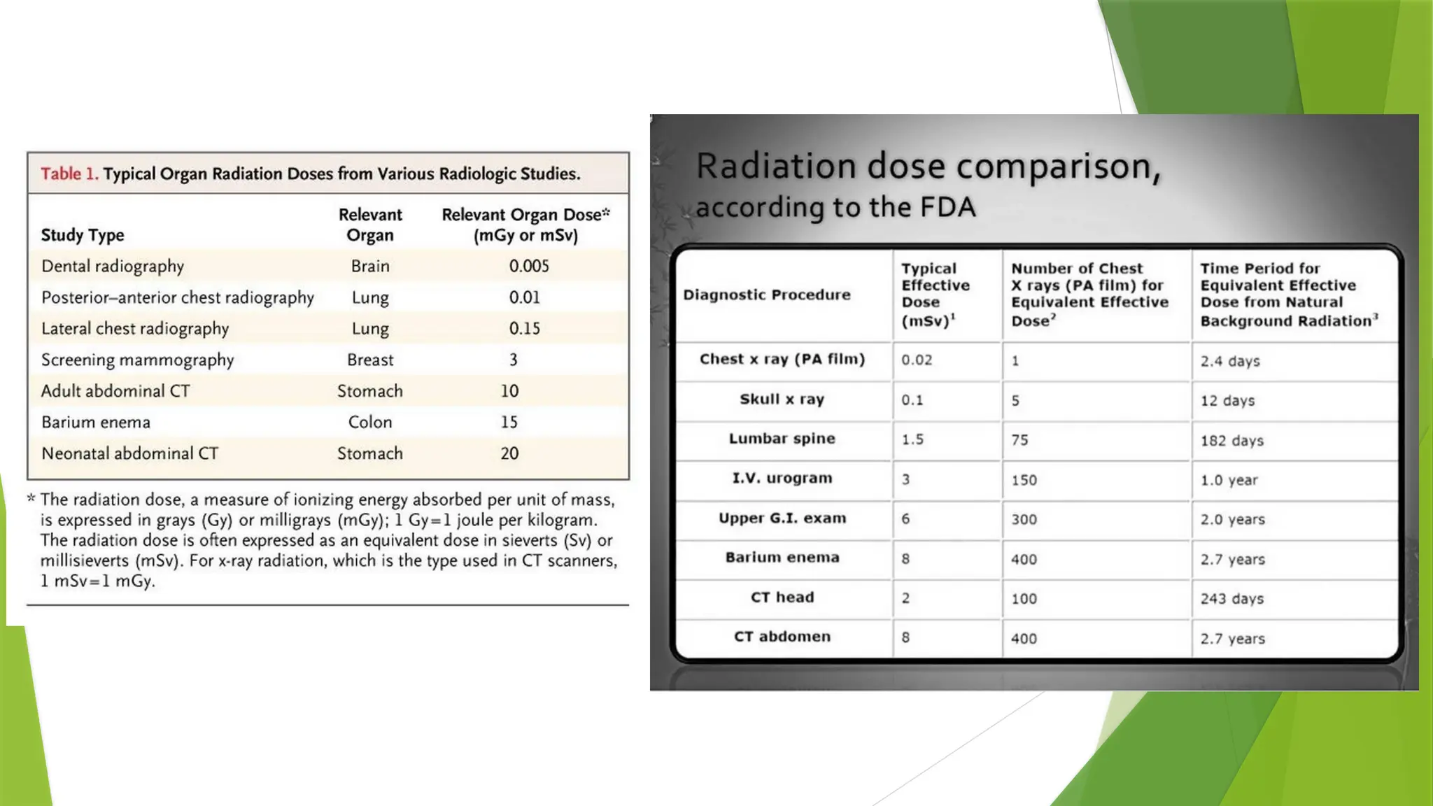 BASICS AND PRINCIPLES OF CT SCAN and windowing.pptx