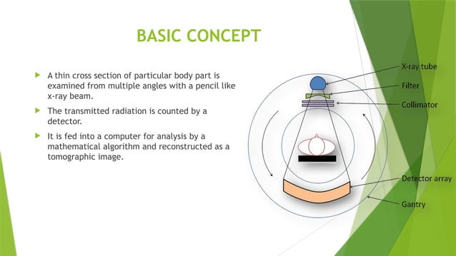 BASICS AND PRINCIPLES OF CT SCAN and windowing.pptx