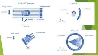 BASICS AND PRINCIPLES OF CT SCAN and windowing.pptx