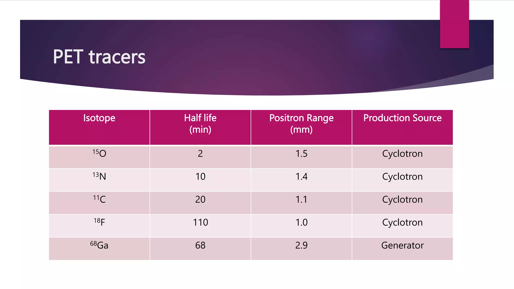 Basics and principles of PET.pptx