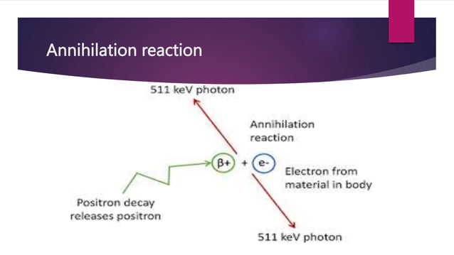 Basics and principles of PET.pptx