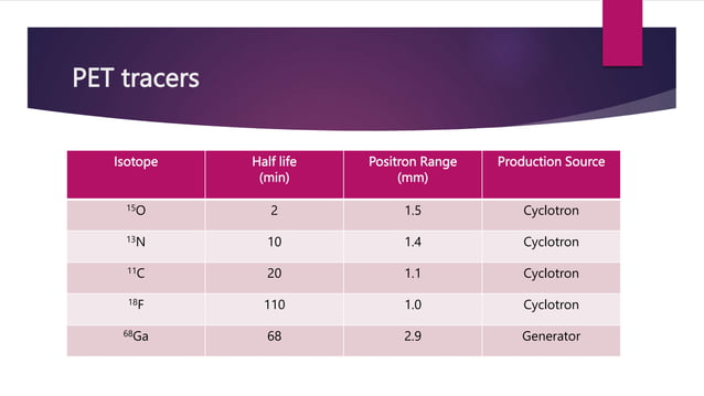 Basics and principles of PET.pptx