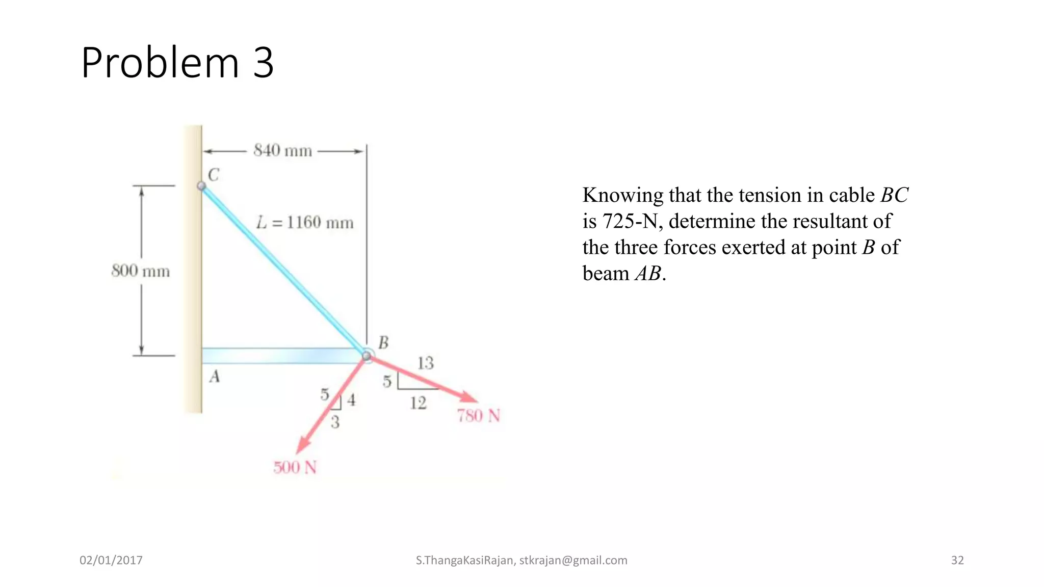 Basics and statics of particles unit i - GE6253 PPT | PPSX | Physics ...