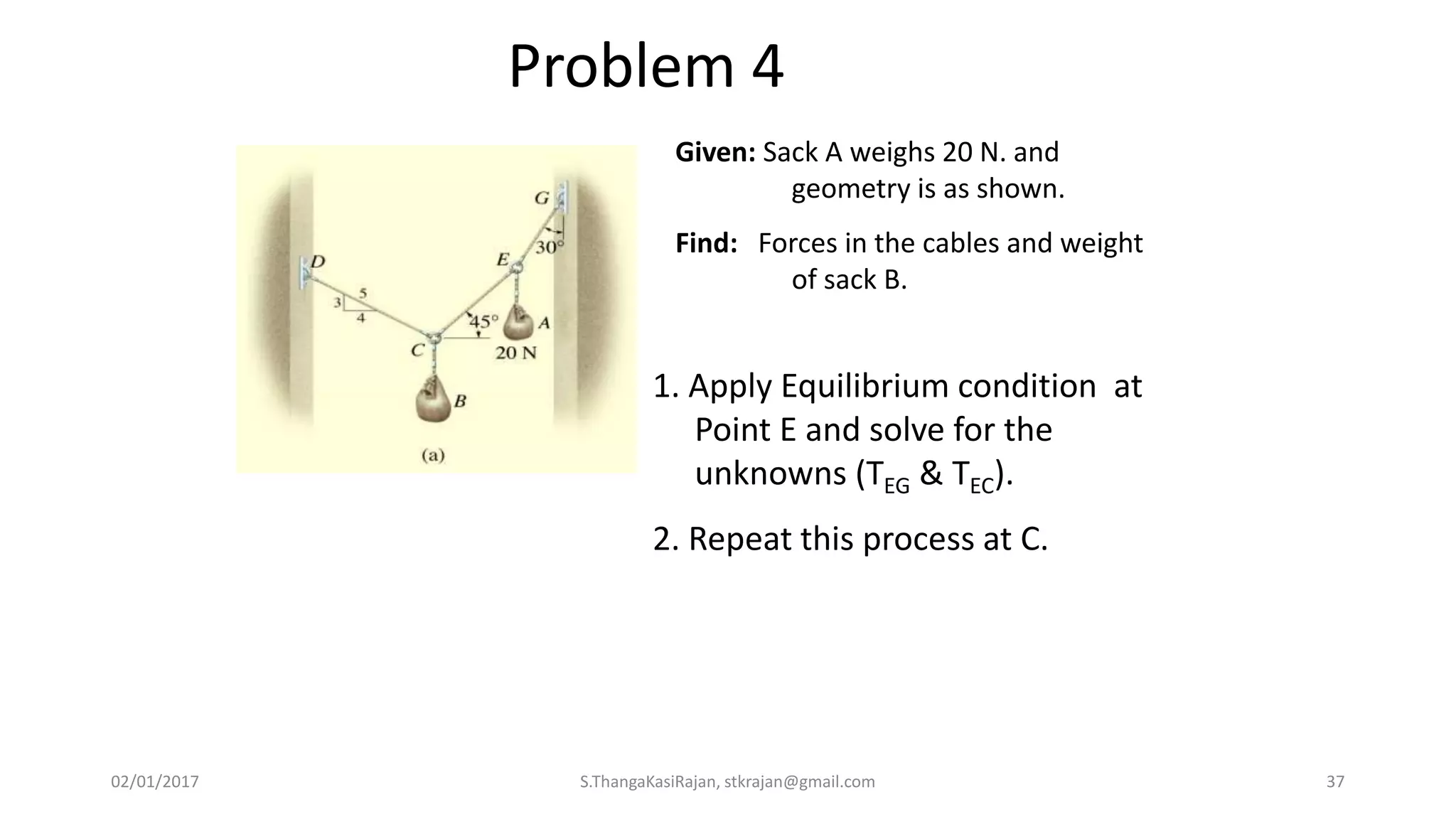 Basics and statics of particles unit i - GE6253 PPT | PPSX | Physics ...