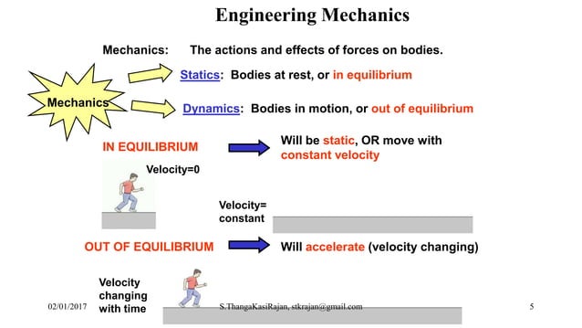 Basics and statics of particles unit i - GE6253 PPT | PPSX | Physics ...