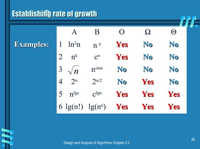 Basics & asymptotic notations | PPT | Programming Languages | Computing