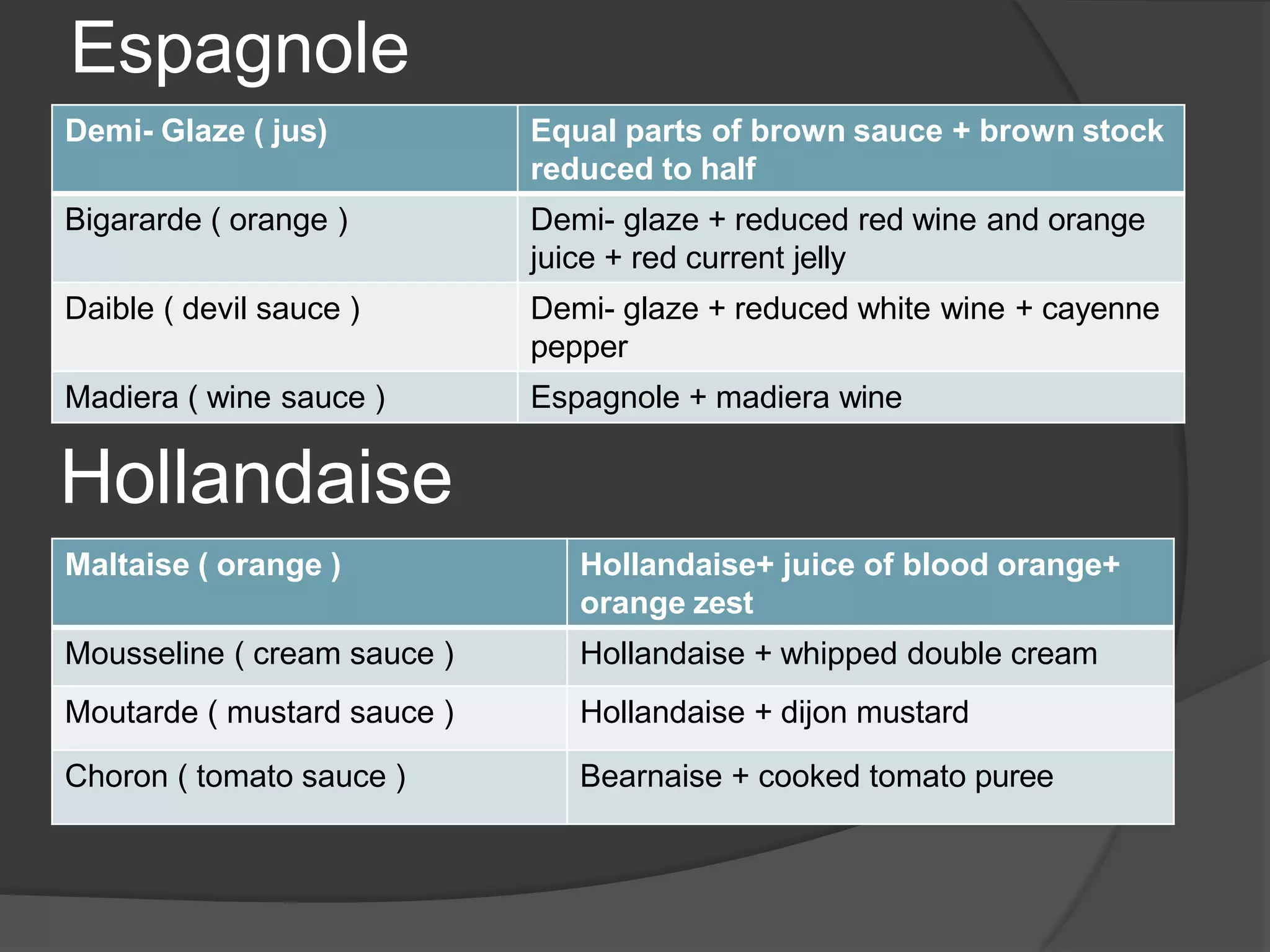 basic sauces.pptx