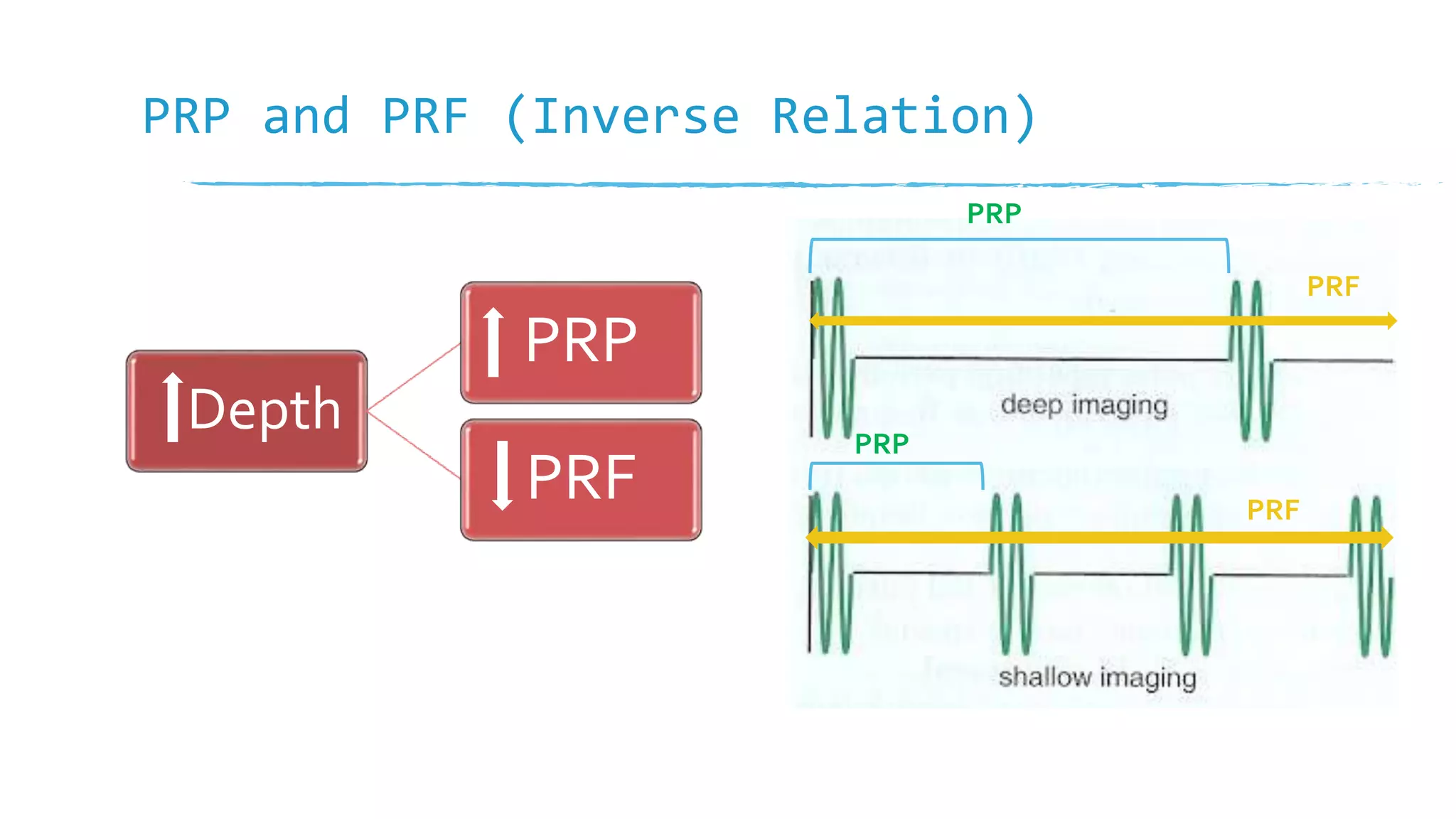 Basics/Physics of Echocardiography | PPTX