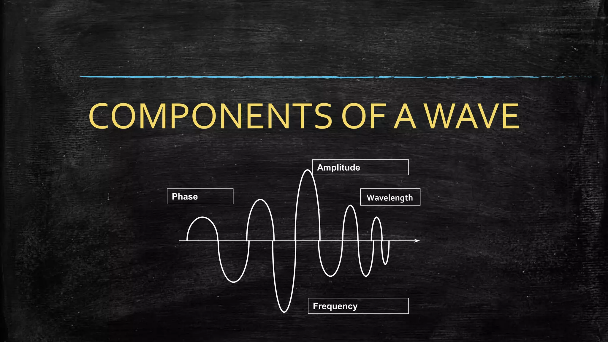 Basics/Physics of Echocardiography | PPTX