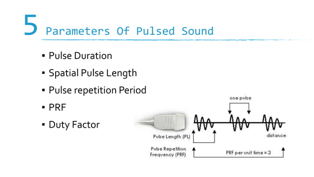 Basics/Physics of Echocardiography | PPTX