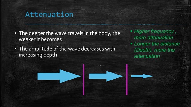 Basics/Physics of Echocardiography | PPTX