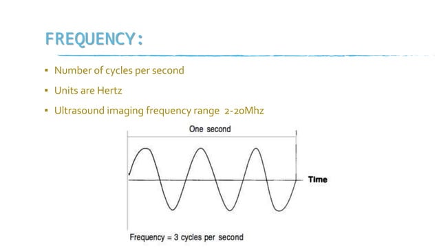 Basics/Physics of Echocardiography | PPTX