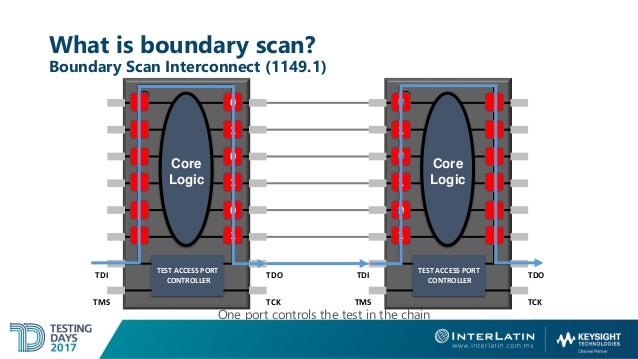 Boundary Scan Basics X1149 De Keysight 
