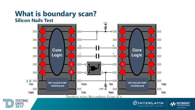 Boundary Scan Basics - x1149 de Keysight