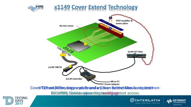 Boundary Scan Basics - x1149 de Keysight