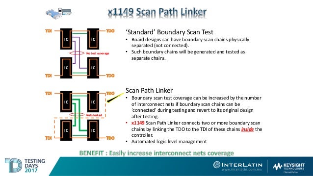 Boundary Scan Basics X1149 De Keysight