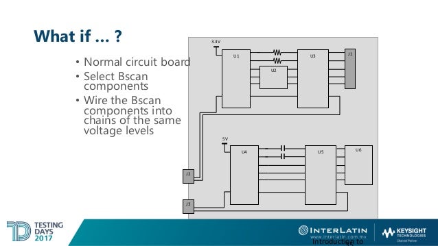 Boundary Scan Basics - x1149 de Keysight