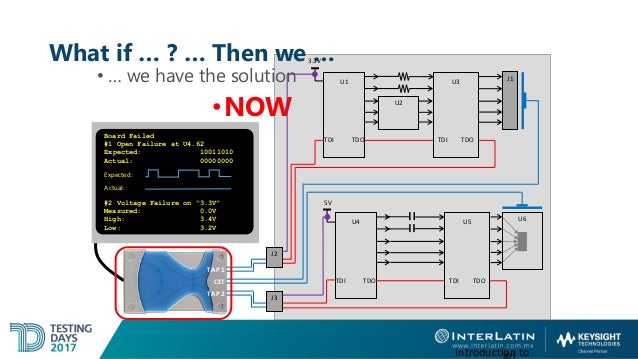 Boundary Scan Basics - x1149 de Keysight