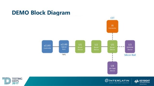 Boundary Scan Basics - x1149 de Keysight