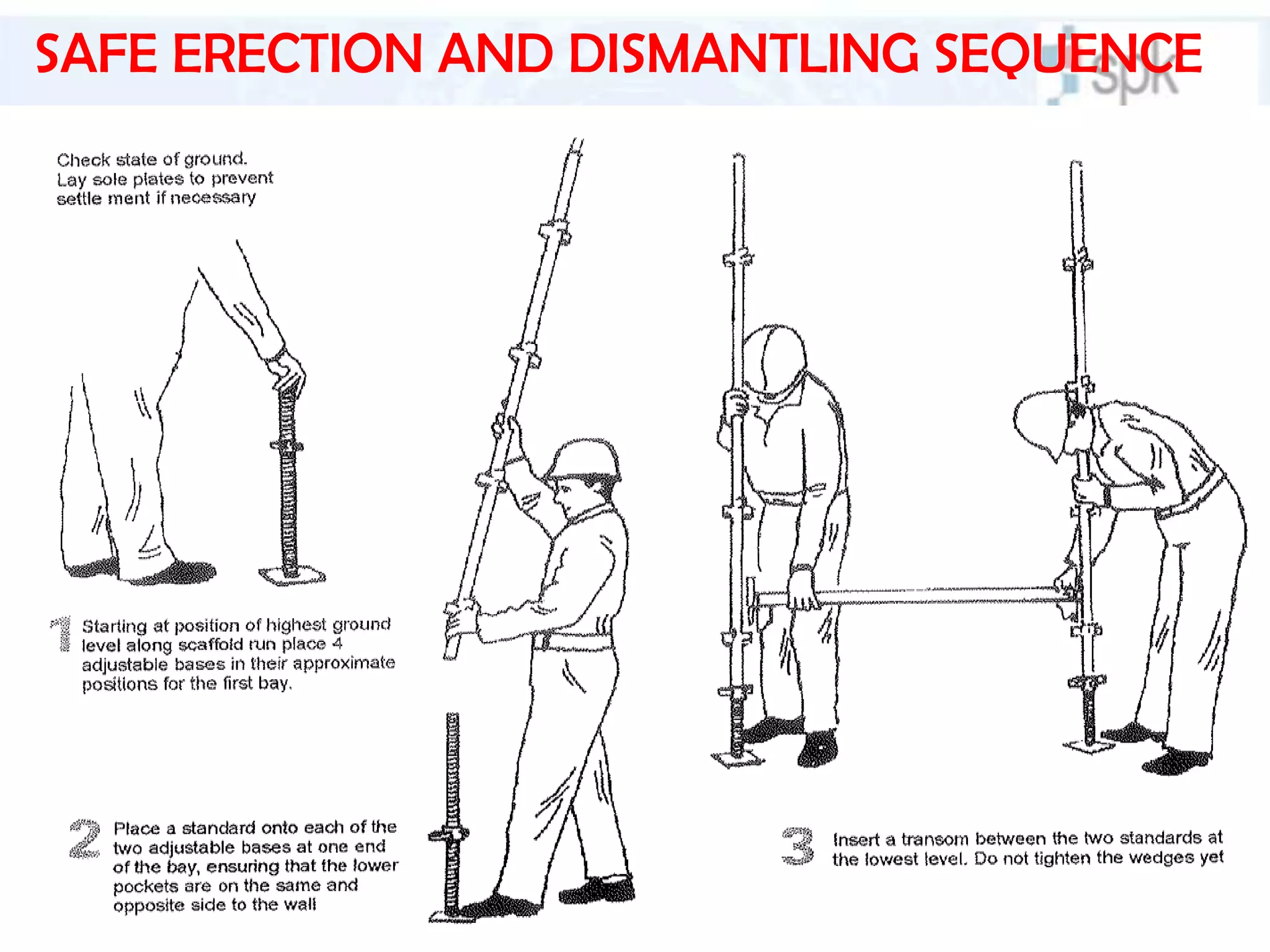 Basic Scaffolding Awareness | PPTX