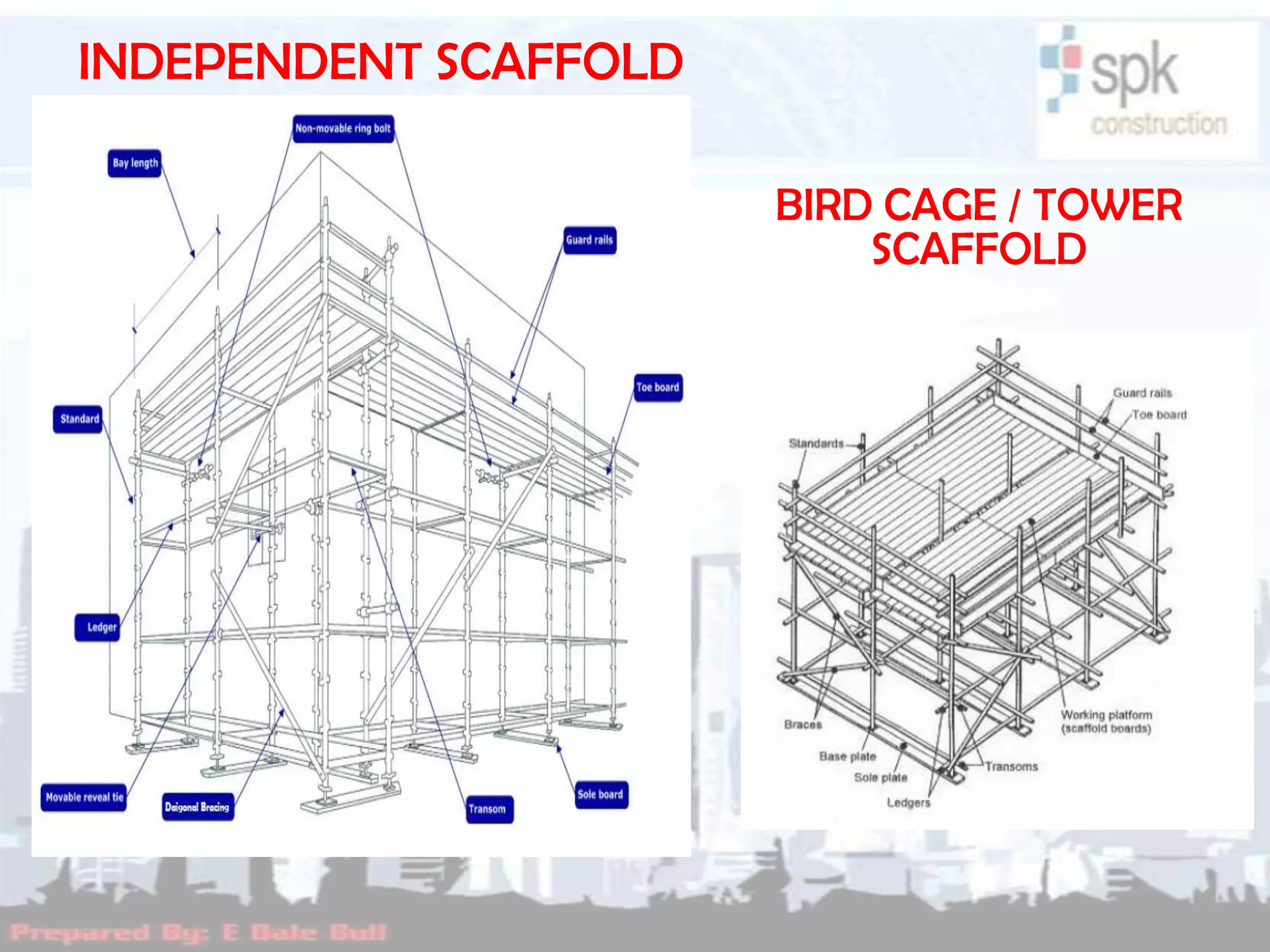 Basic Scaffolding Awareness | PPTX