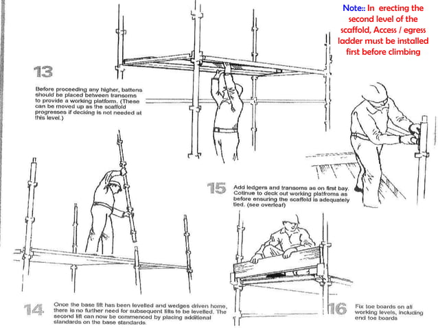 Basic Scaffolding Awareness | PPTX | Track and Field | Sports