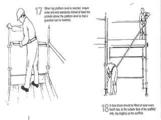 Basic Scaffolding Awareness | PPTX