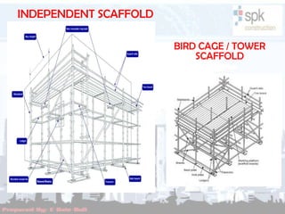 Basic Scaffolding Awareness | PPTX