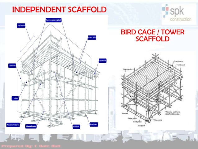 Basic Scaffolding Awareness | PPTX | Track and Field | Sports