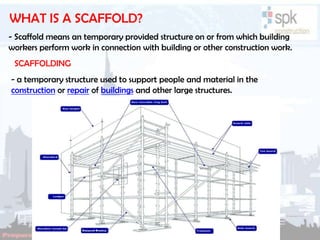 Basic Scaffolding Awareness | PPTX