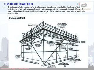 Basic Scaffolding Awareness | PPTX