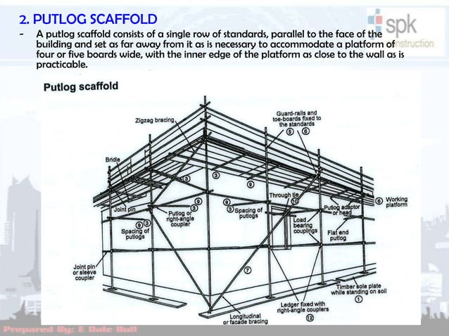 Basic Scaffolding Awareness | PPTX | Track and Field | Sports