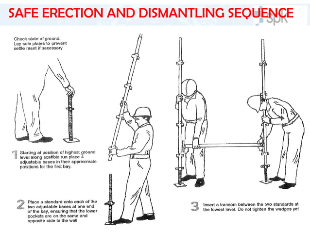 Basic Scaffolding Awareness