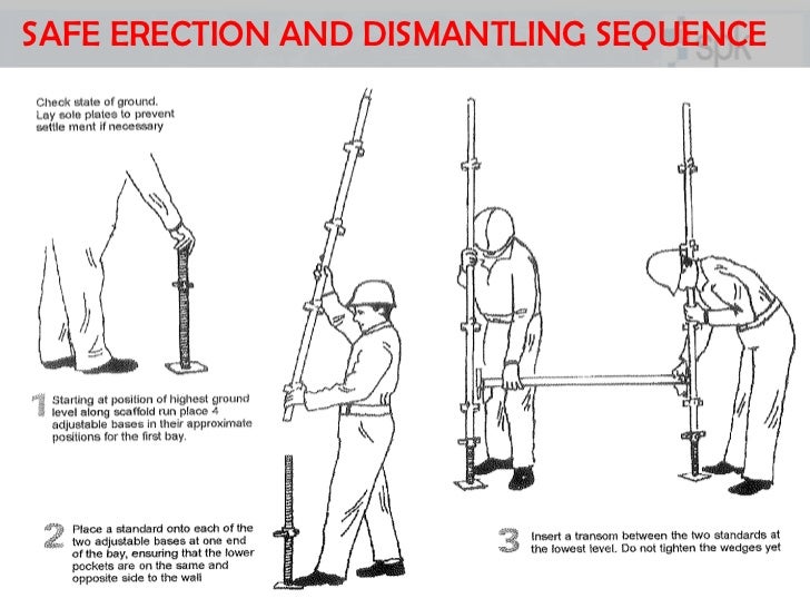 Basic Scaffolding Awareness