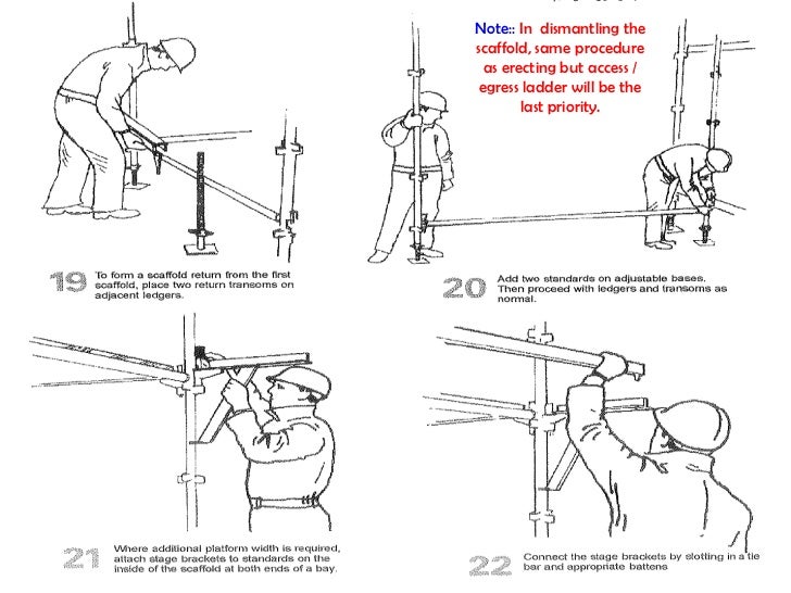 Basic Scaffolding Awareness