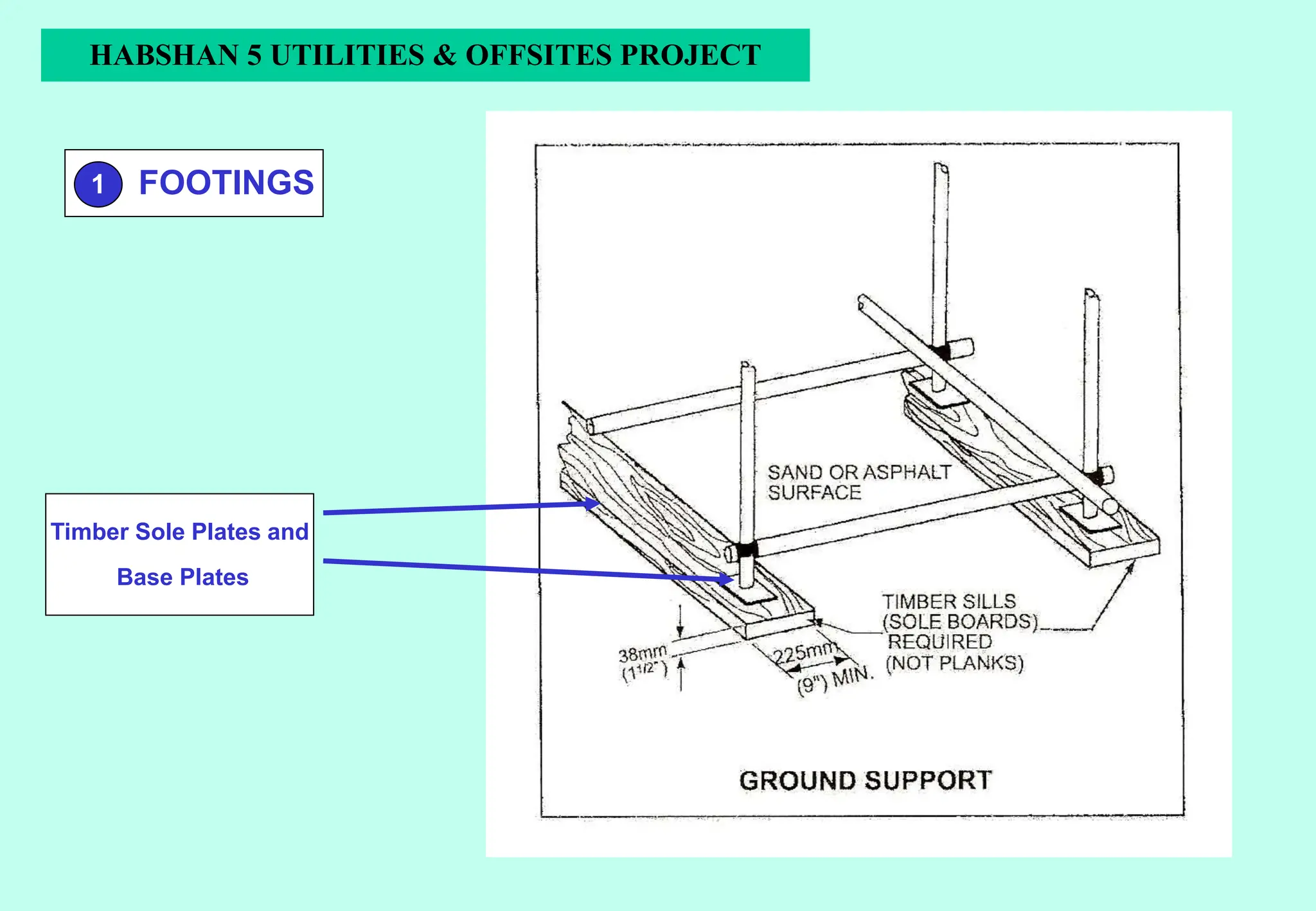 BASIC SCAFFOLDING SAFETY TRAINING PART1 .ppt