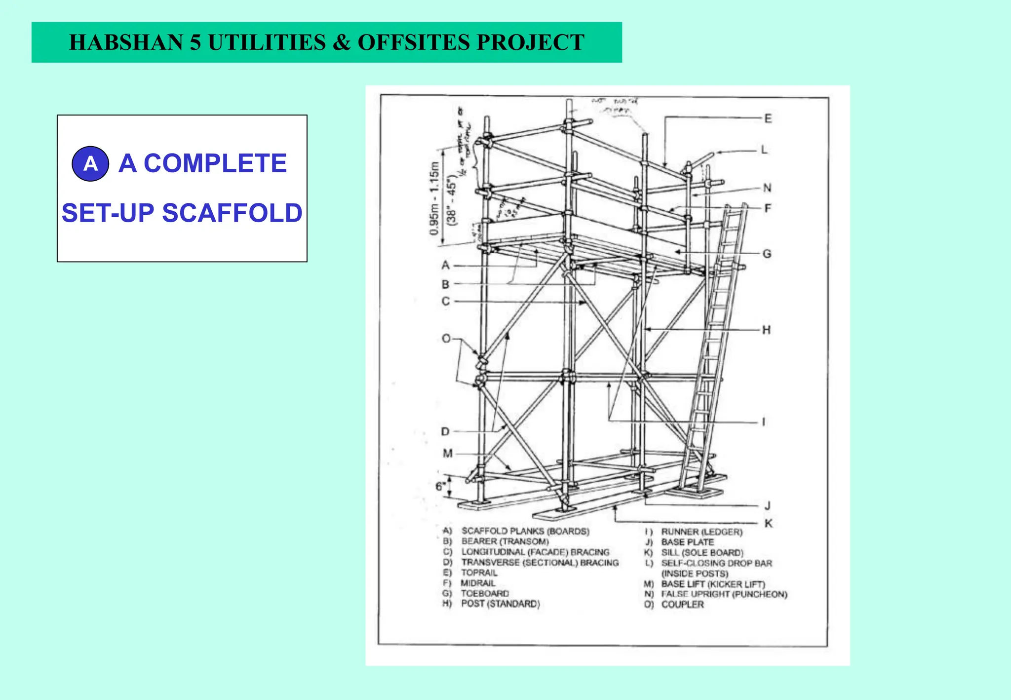 BASIC SCAFFOLDING SAFETY TRAINING PART1 .ppt