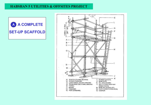 BASIC SCAFFOLDING SAFETY TRAINING PART1 .ppt