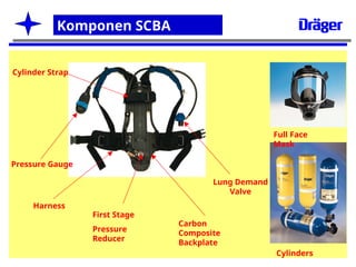 Basic Self Contain Breathing Apparatus Training II.ppt