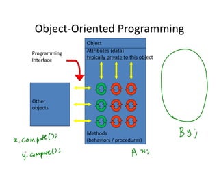 basicsCC++1.pdf in Pakistan and its parts | PPT