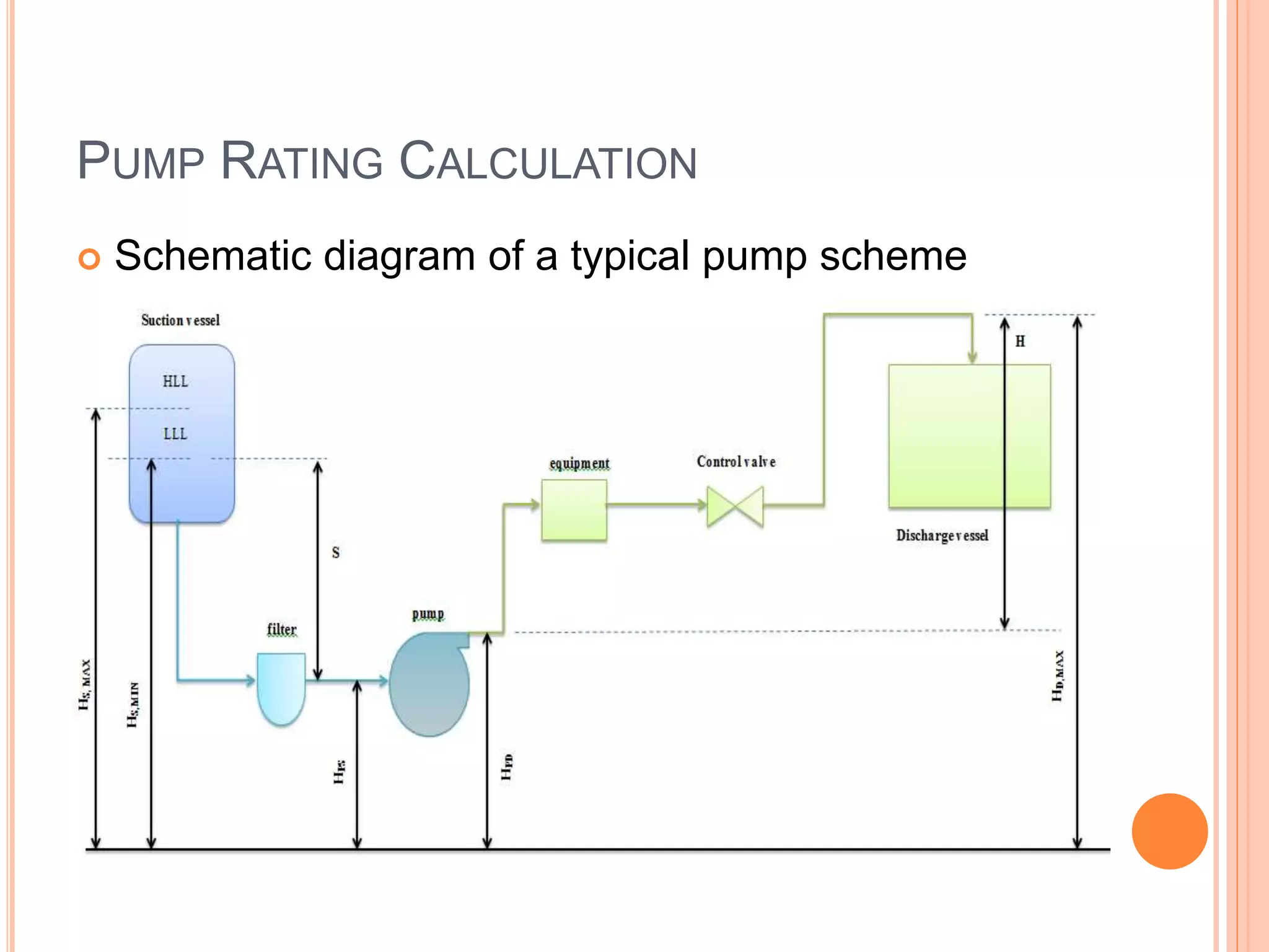 Basics of Centrifugal Pump | PPTX